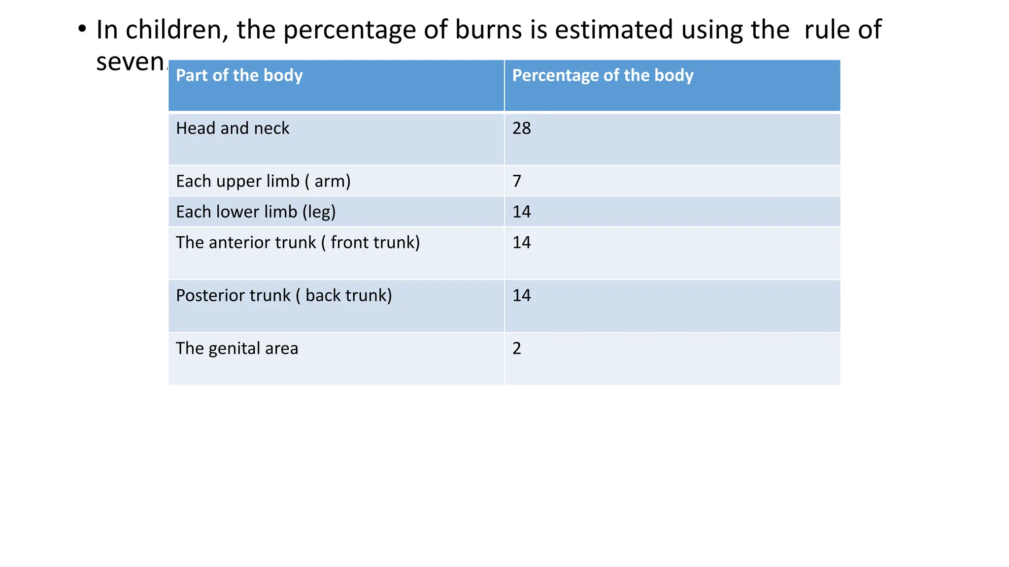 BURNS IN FIRST AID.pptx