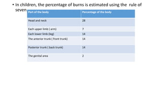 BURNS IN FIRST AID.pptx | First Aid | Injuries