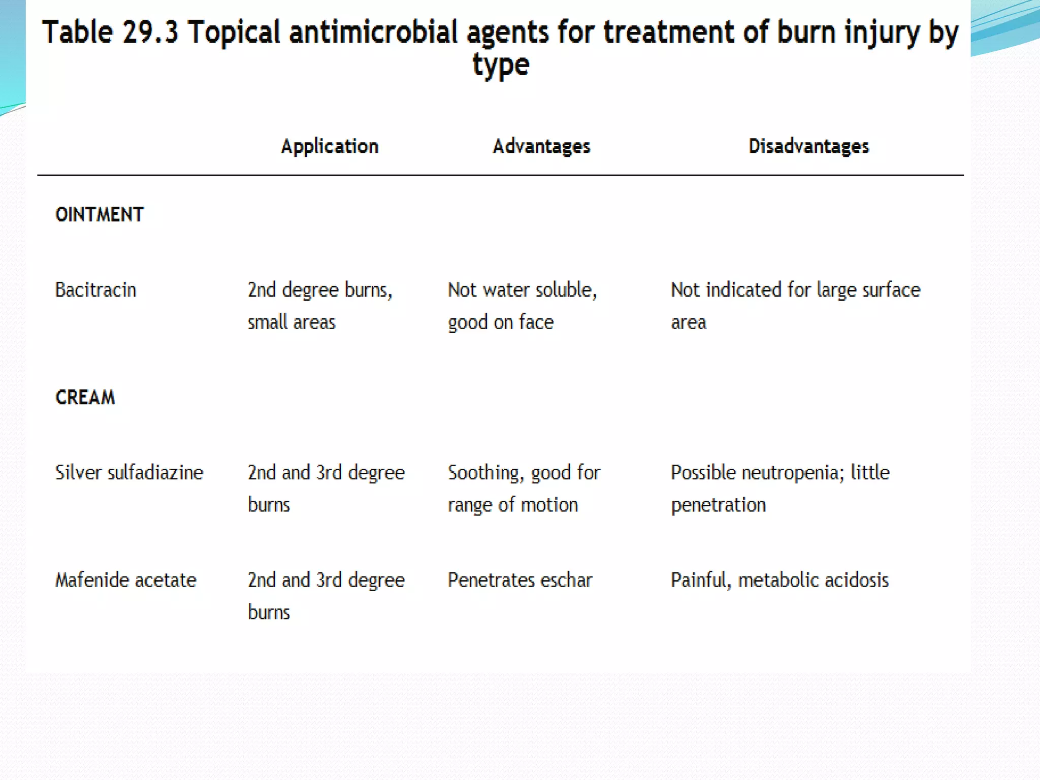 Burns in pediatrics | PPTX
