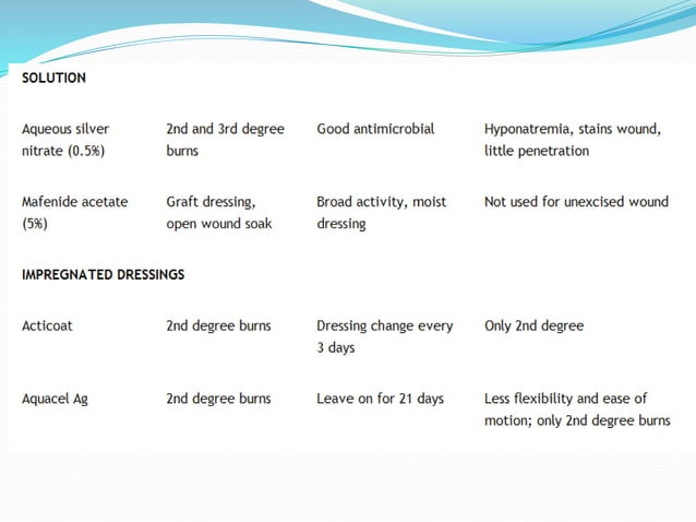 Burns in pediatrics | PPTX