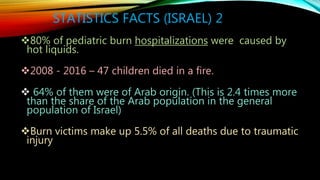 Burns in pediatrics presentation | PPT