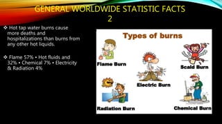 Burns in pediatrics presentation | PPT