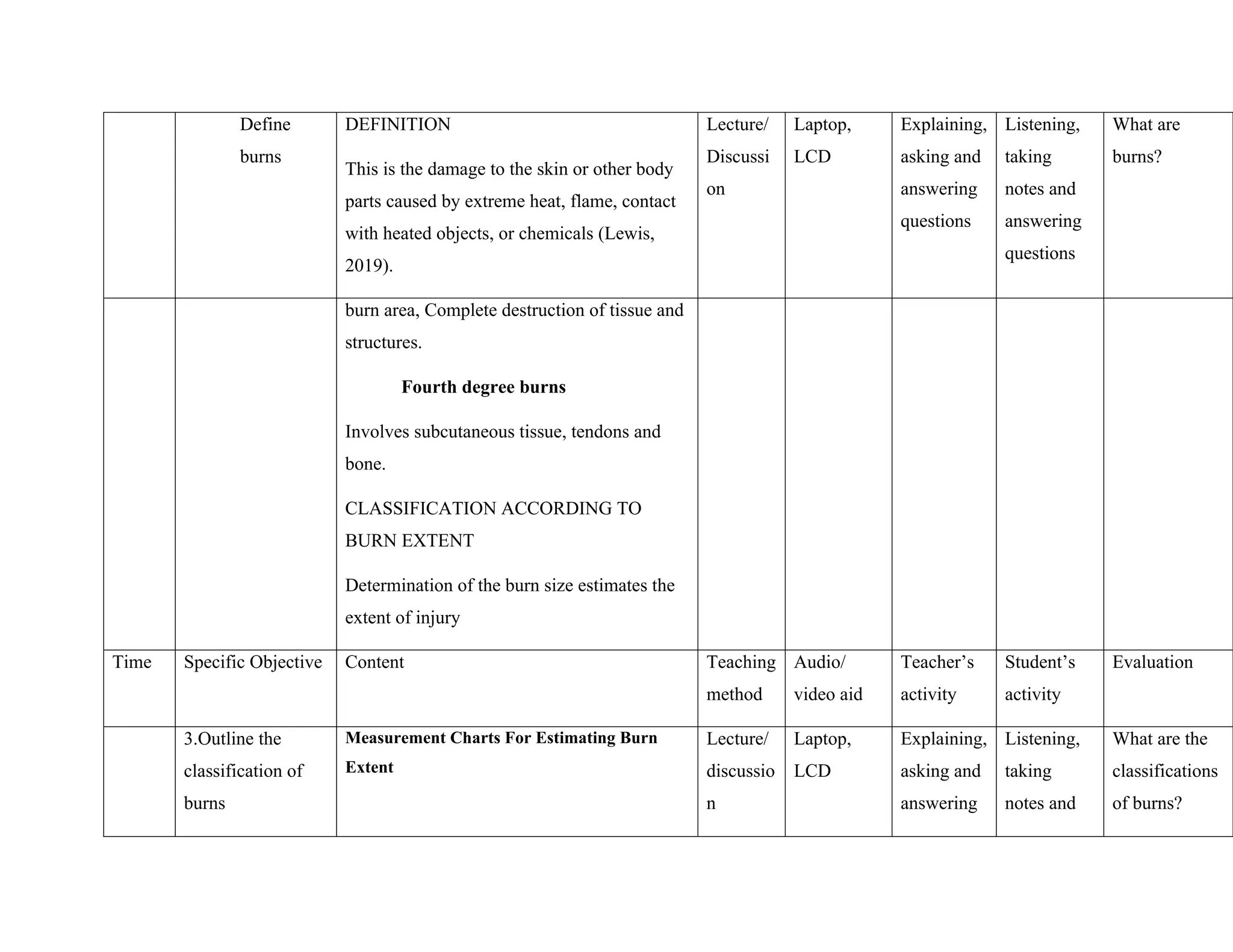 Burns lesson plan.doc by Njekwa kwalombota | DOC