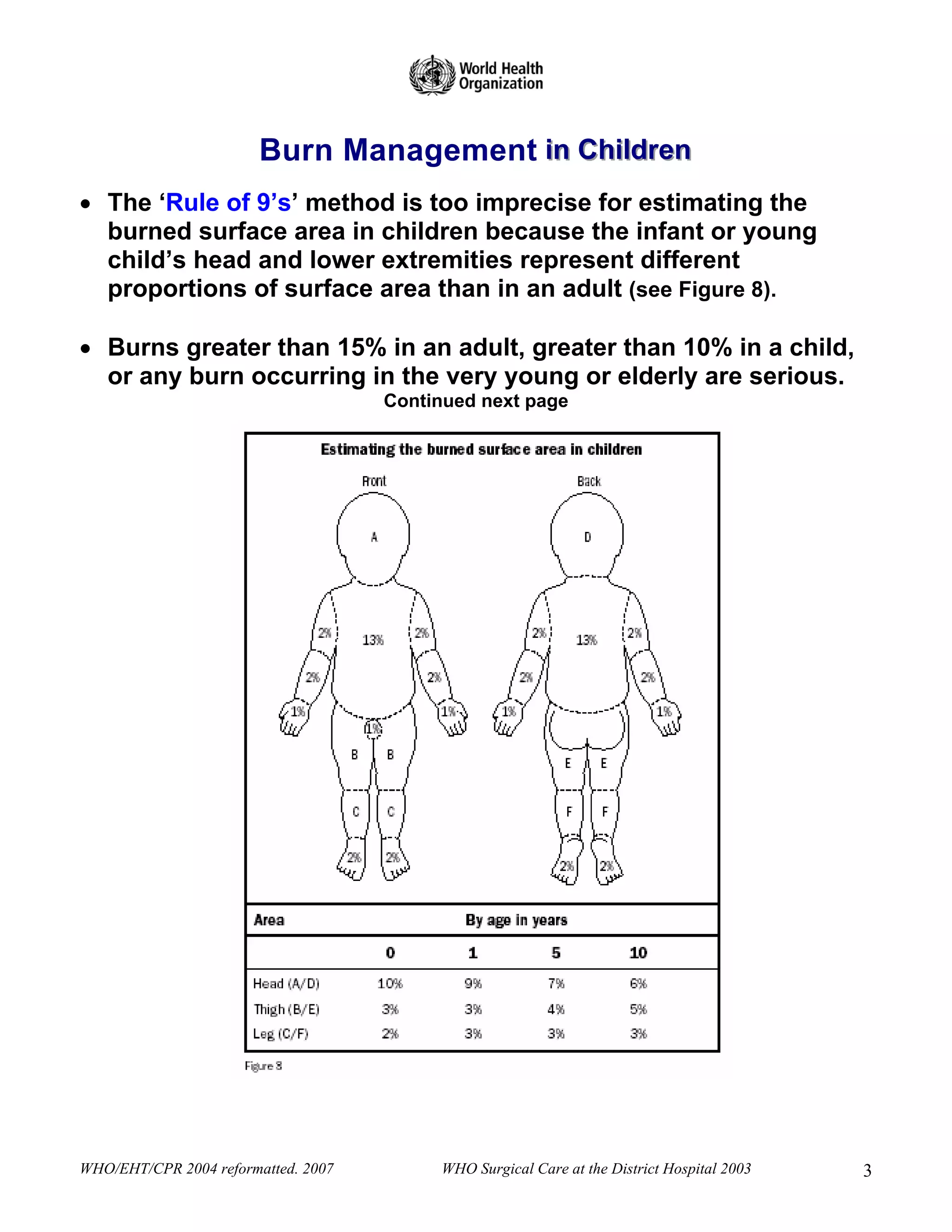 Burns management | PDF