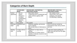 Pediatric burns management in ward and icu.pptx
