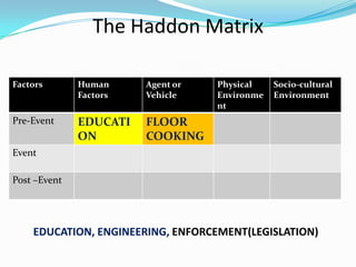 Burns prevention program in Mumbai by Dr. Sunil Keswani, National Burns ...