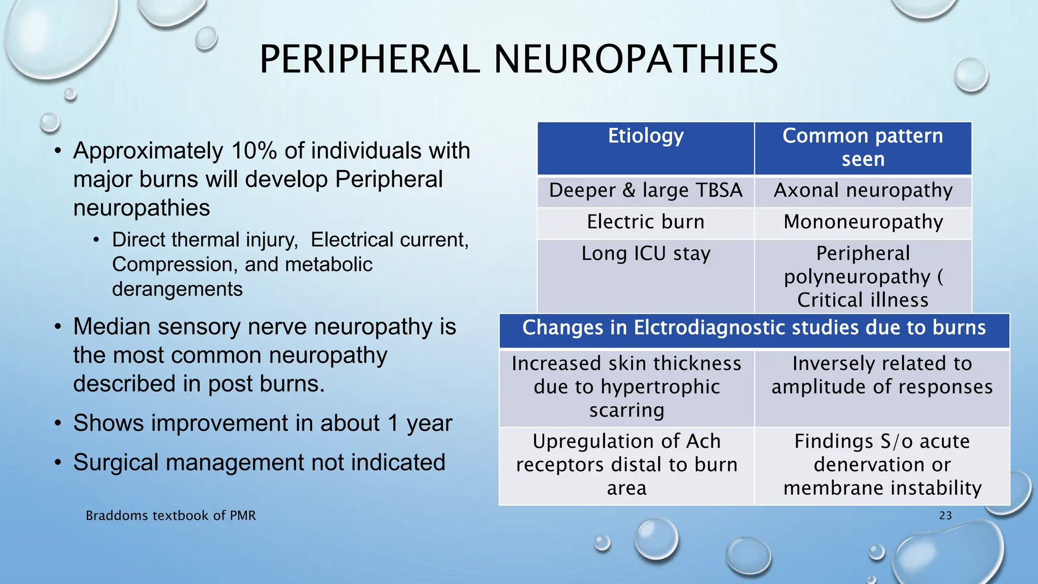 Burns Rehabilitation | PPTX