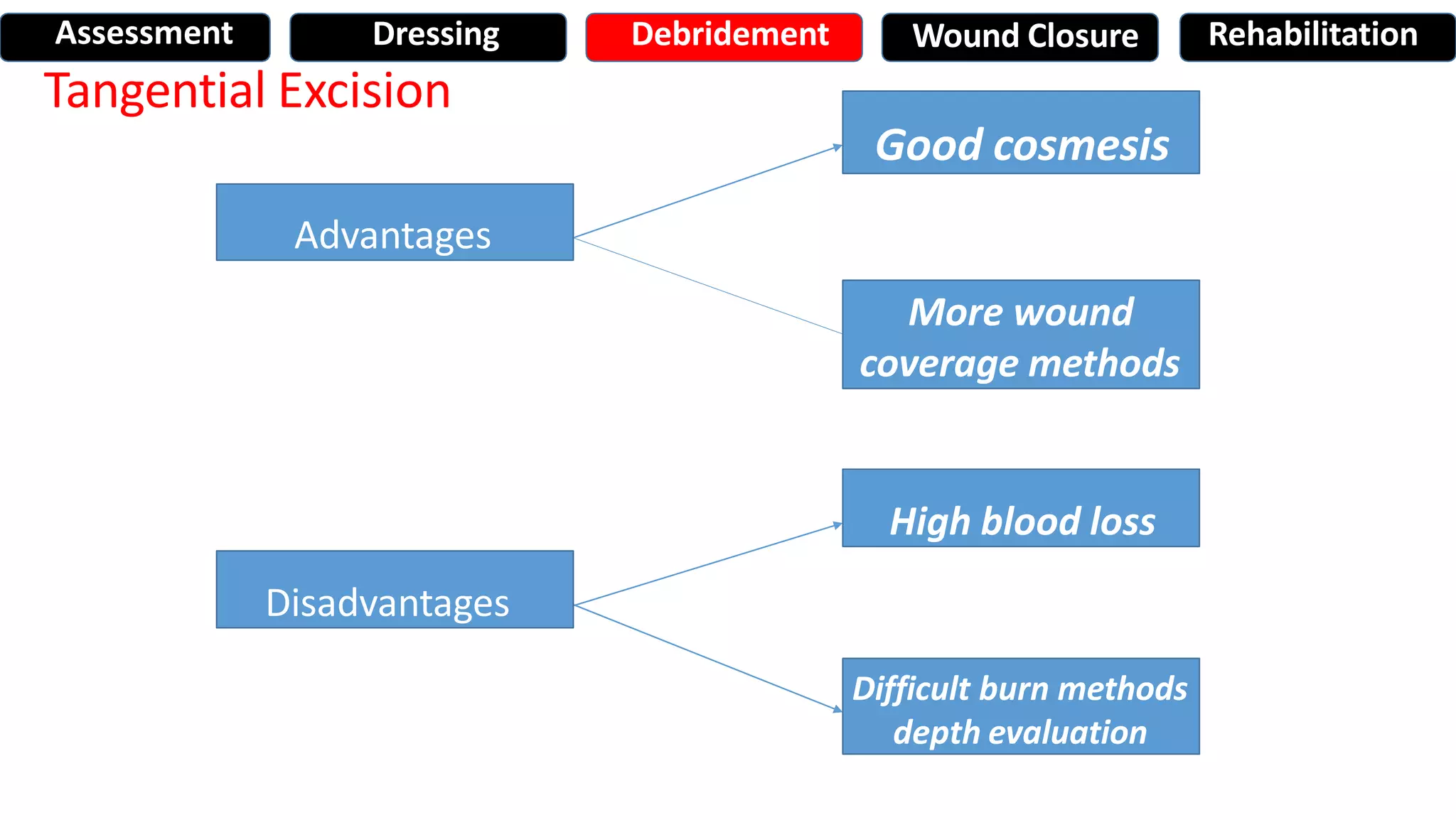 Burns surgical management | PPTX