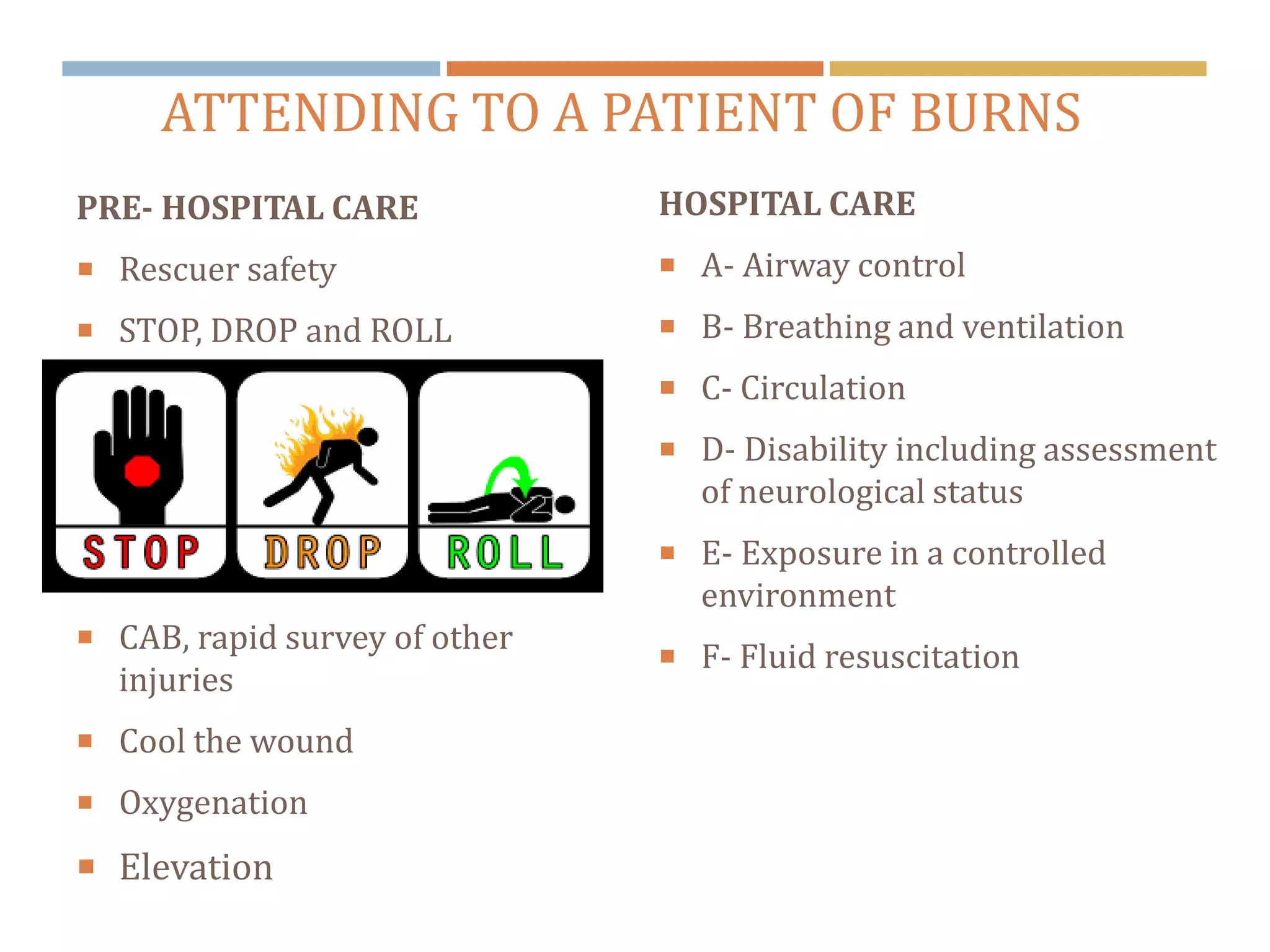 Anaesthetic management in a patient of burns injury | PPTX