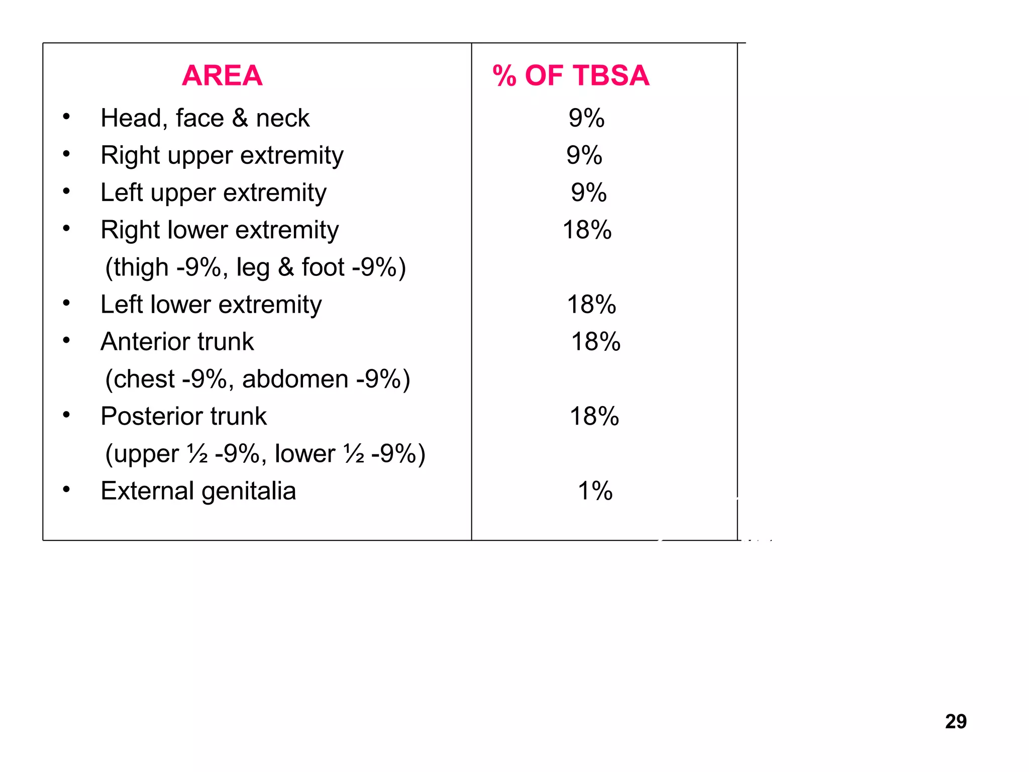Burns, wounds & pressure sores | PPT