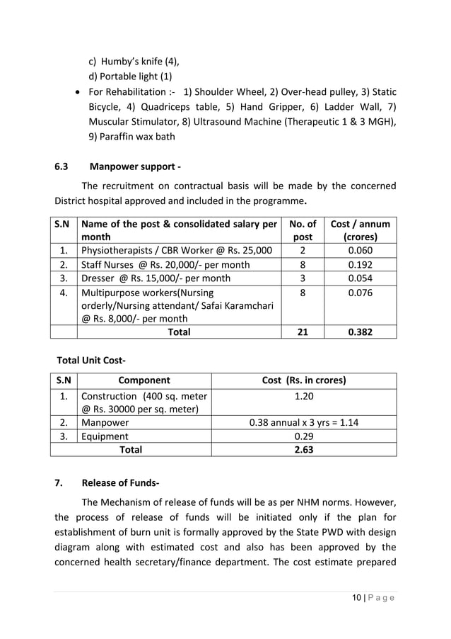 Operational guidelines for establishment of Burn unit | PDF | Injuries ...