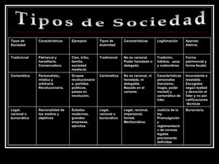 Burocracia | PPT
