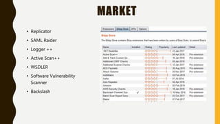 Burp Suite Extensions | PPTX