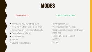 Burp Suite Extensions | PPT
