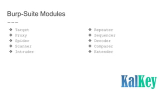 Burp intruder | PPT