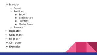 Burpsuite 101 | PPTX