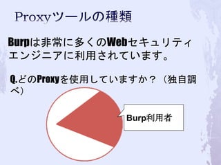 Burp Suite Japanユーザグループ紹介 | PPTX