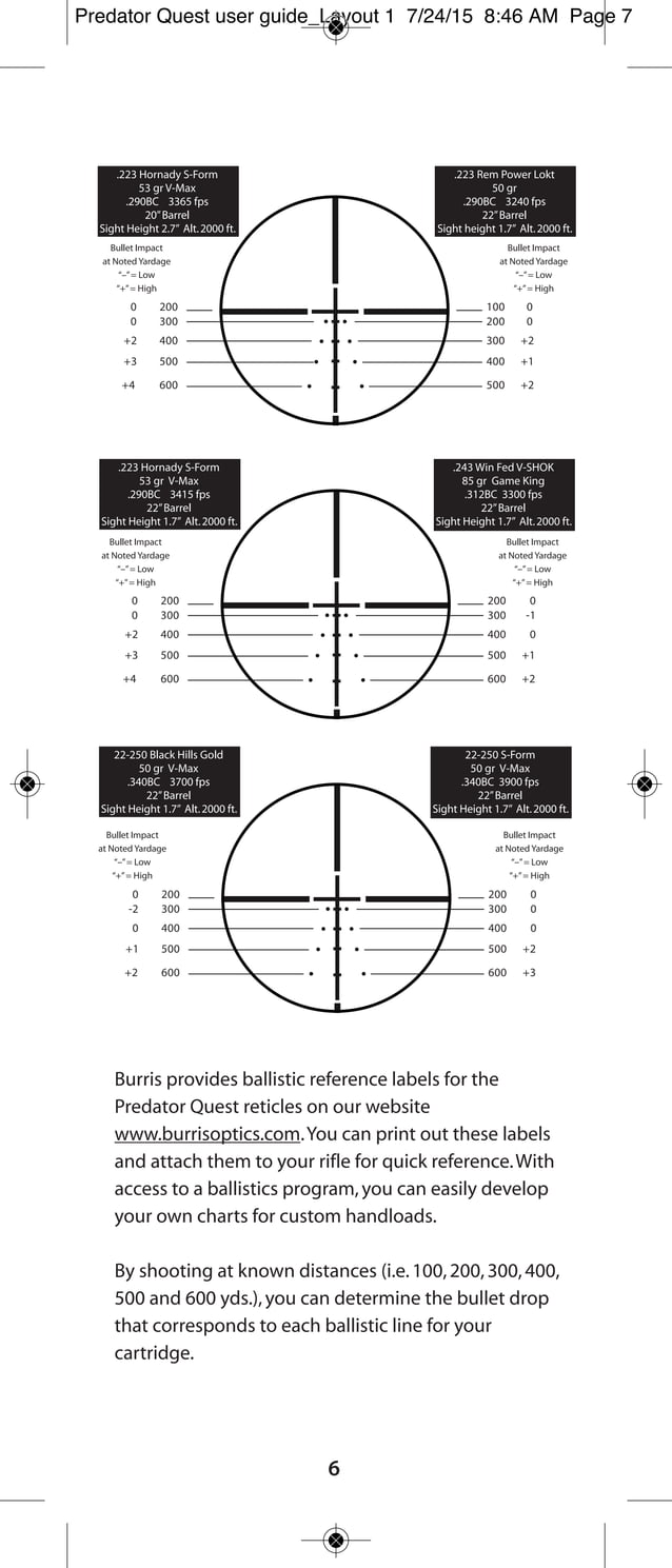 Burris Predator Quest Instruction Manual | PDF | Free download