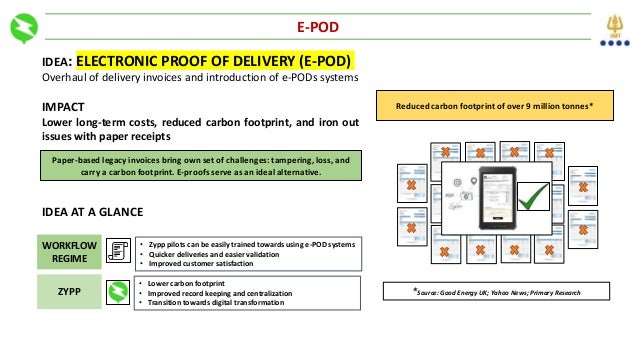 Last Mile Electric Vehicle Mobility and Delivery in India | PPTX ...