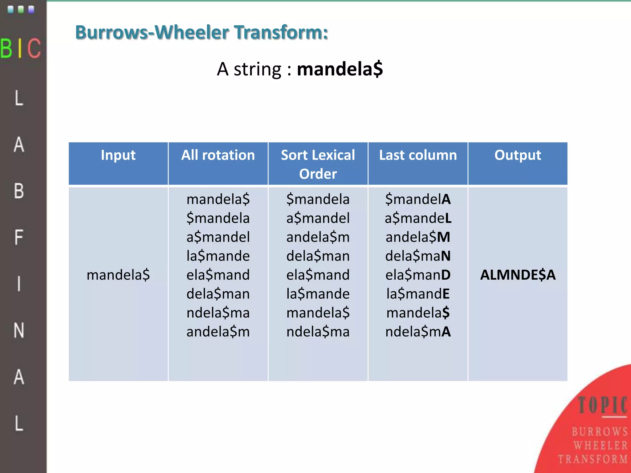 Burrows wheeler transform Assignment (Encoding and Decoding Technique) | PPT
