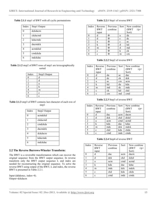 Burrows wheeler based data compression and secure transmission | PDF