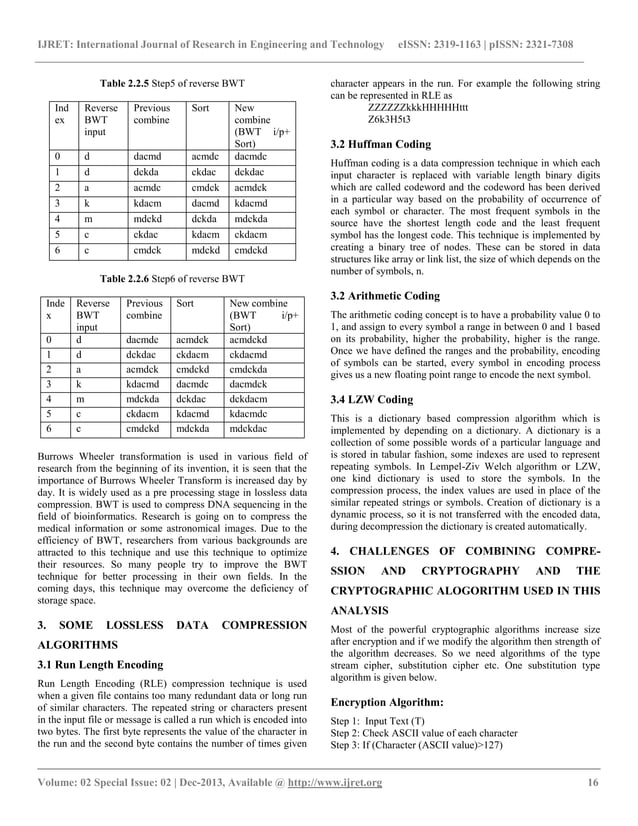 Burrows wheeler based data compression and secure transmission | PDF