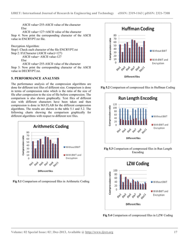 Burrows wheeler based data compression and secure transmission | PDF