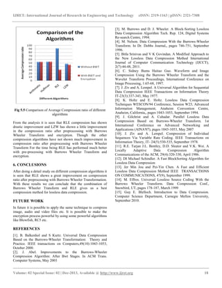 Burrows wheeler based data compression and secure transmission | PDF