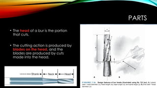 DentalbursDental burslecture and types.pptx