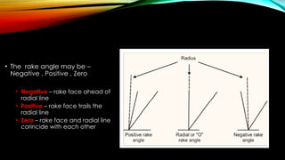 DentalbursDental burslecture and types.pptx