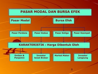 Bursa efek | PPT