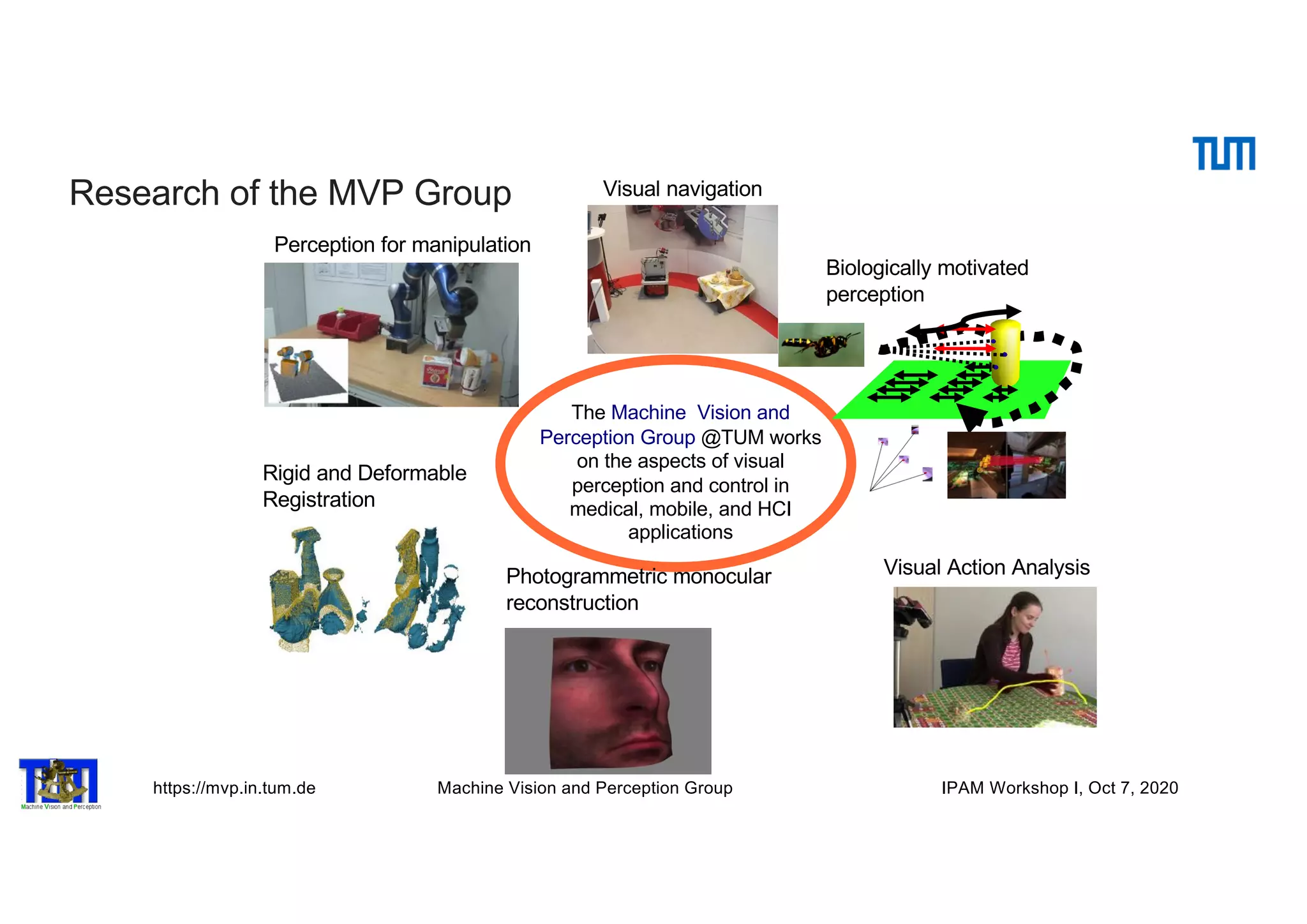 Visual Mapping and Collision Avoidance Dynamic Environments in Dynamic ... Visual Mapping and Collision Avoidance Dynamic Environments in Dynamic ...