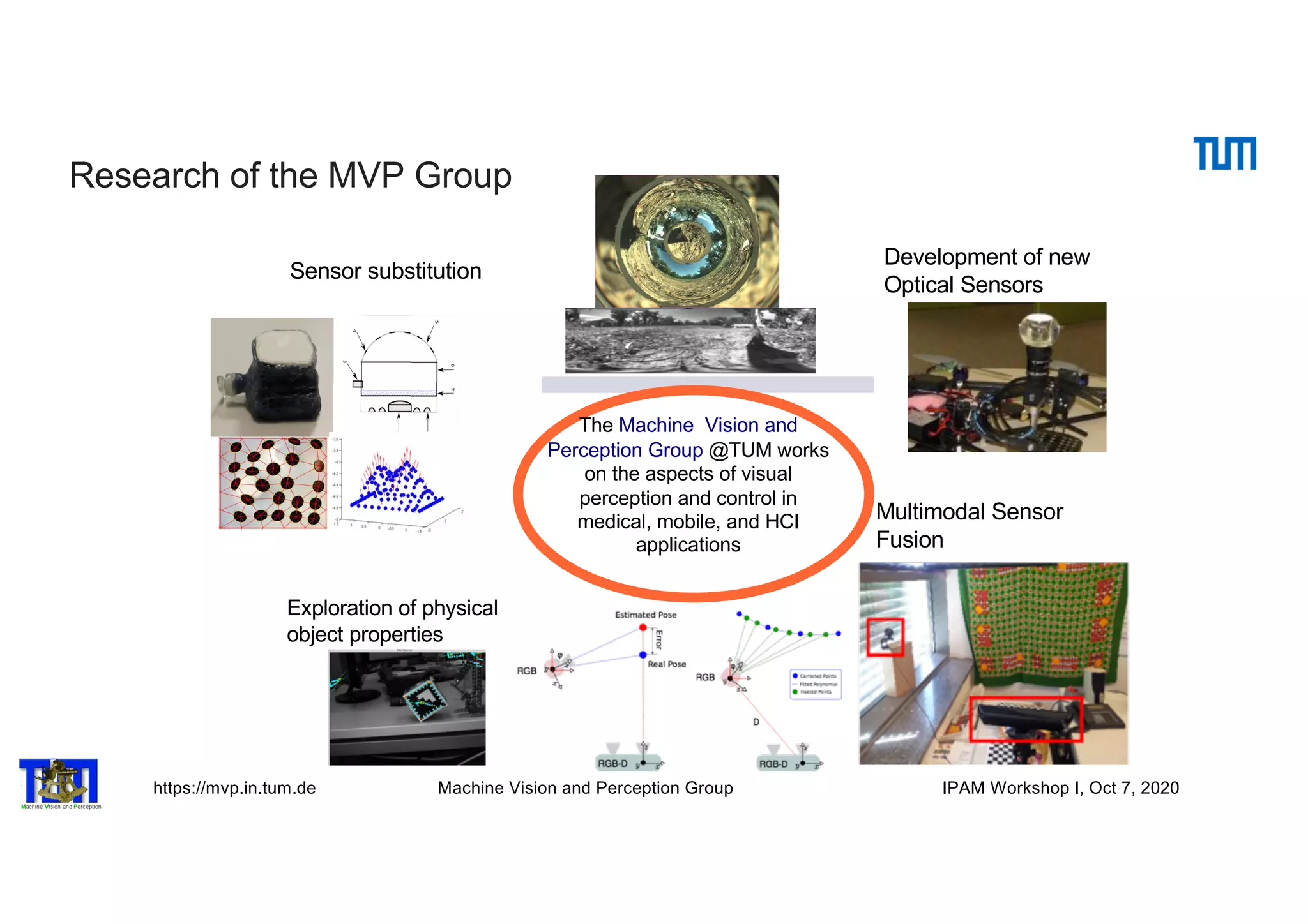 Visual Mapping and Collision Avoidance Dynamic Environments in Dynamic Environments | PPT