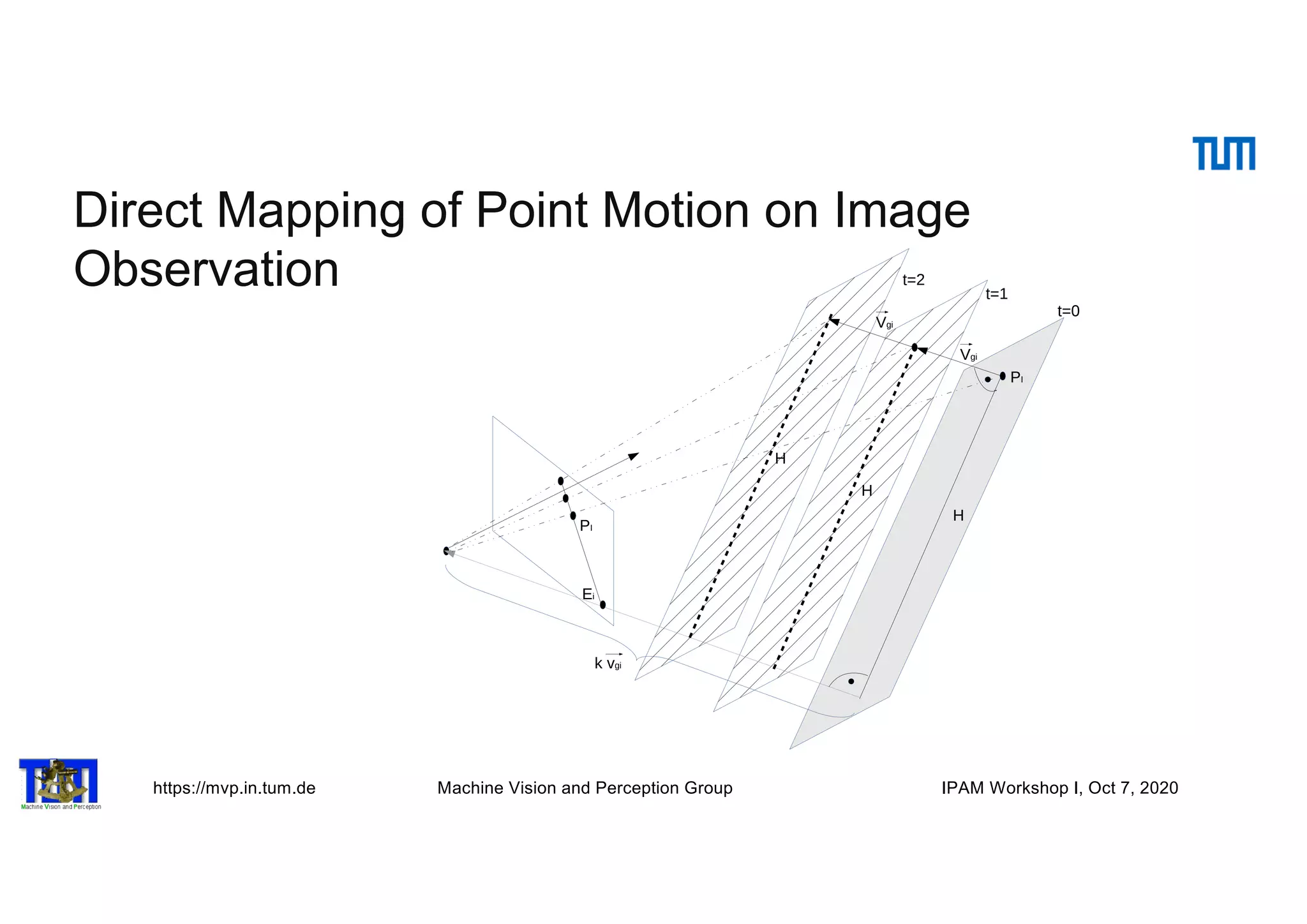 Visual Mapping And Collision Avoidance Dynamic Environments In Dynamic