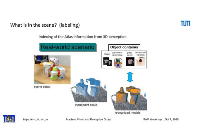 Visual Mapping And Collision Avoidance Dynamic Environments In Dynamic Environments Ppt