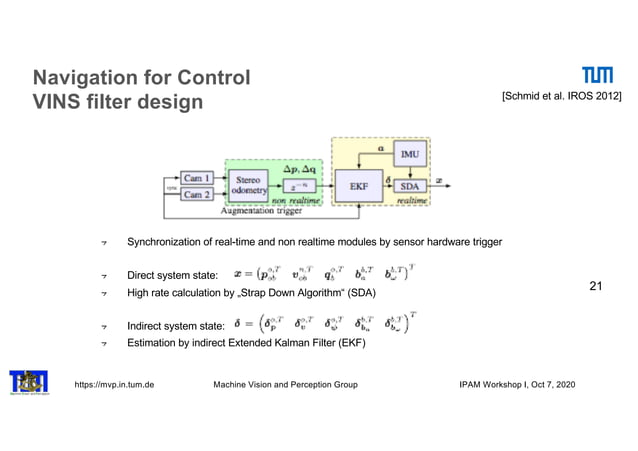 Visual Mapping And Collision Avoidance Dynamic Environments In Dynamic Environments Ppt