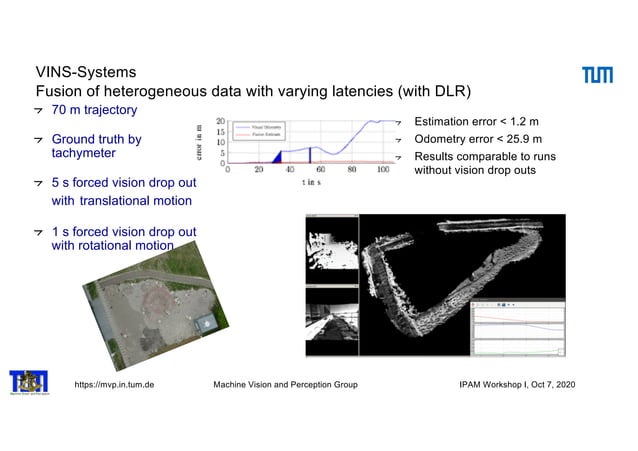 Visual Mapping And Collision Avoidance Dynamic Environments In Dynamic Environments Ppt