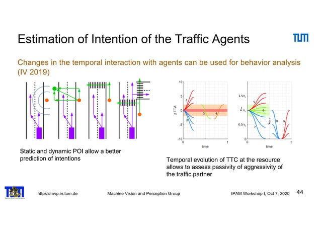 Visual Mapping and Collision Avoidance Dynamic Environments in Dynamic Environments | PPT