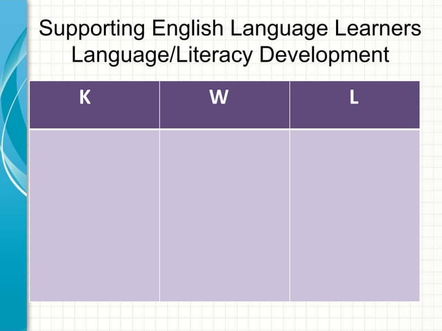 Literacy Development for Young ELLs | PPTX | Education