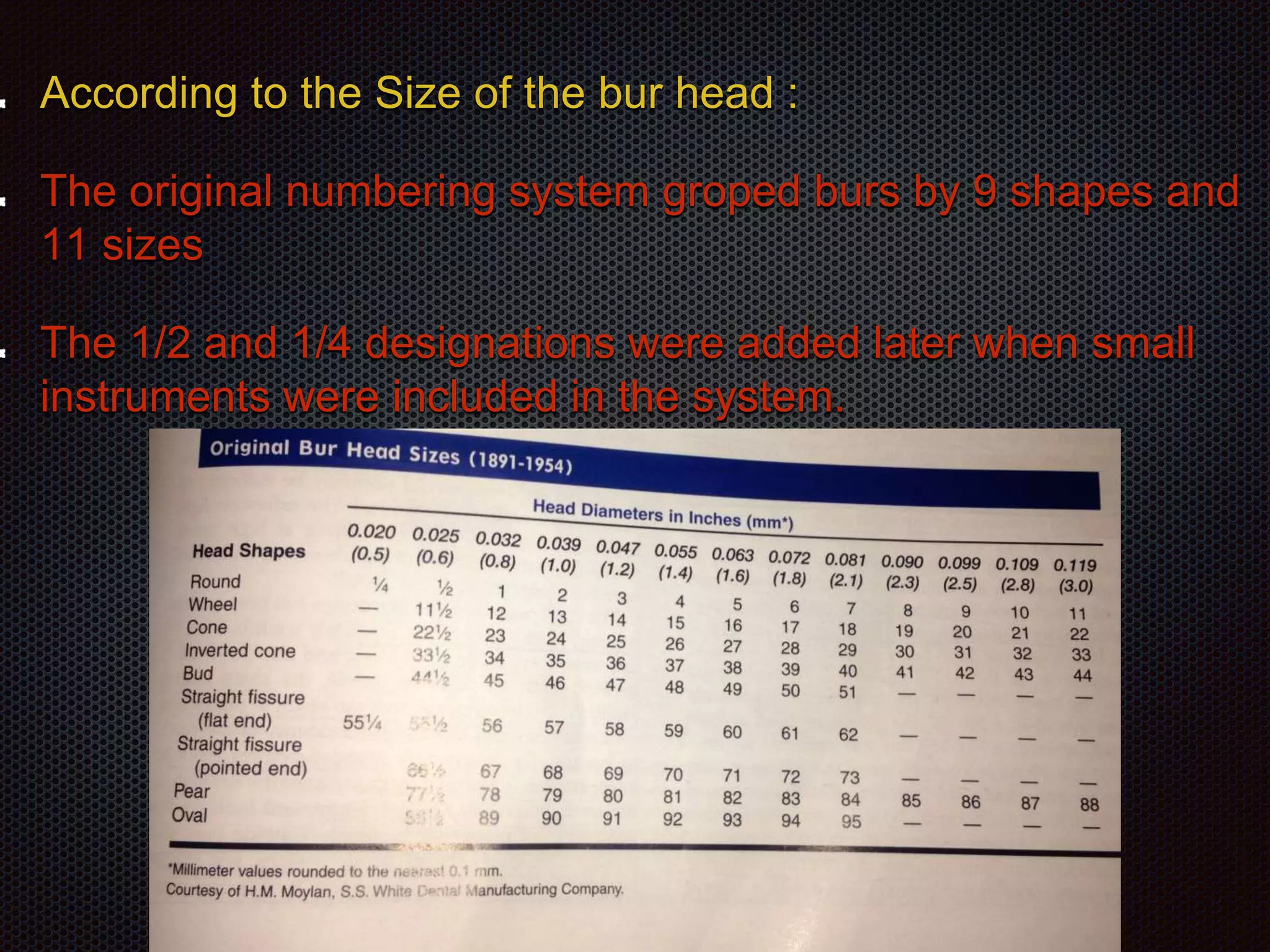 Burs in dentisty ashish | PPTX