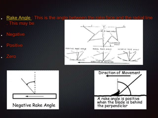 Burs in dentisty ashish | PPTX