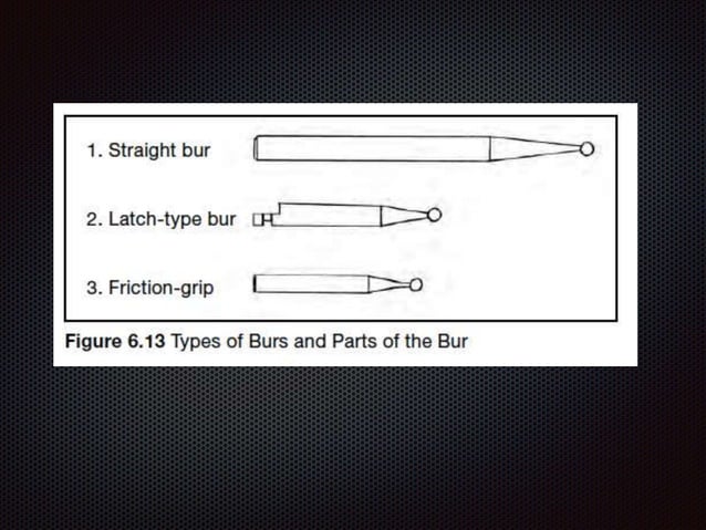 Burs in dentisty ashish | PPTX | Oral care | Personal Care