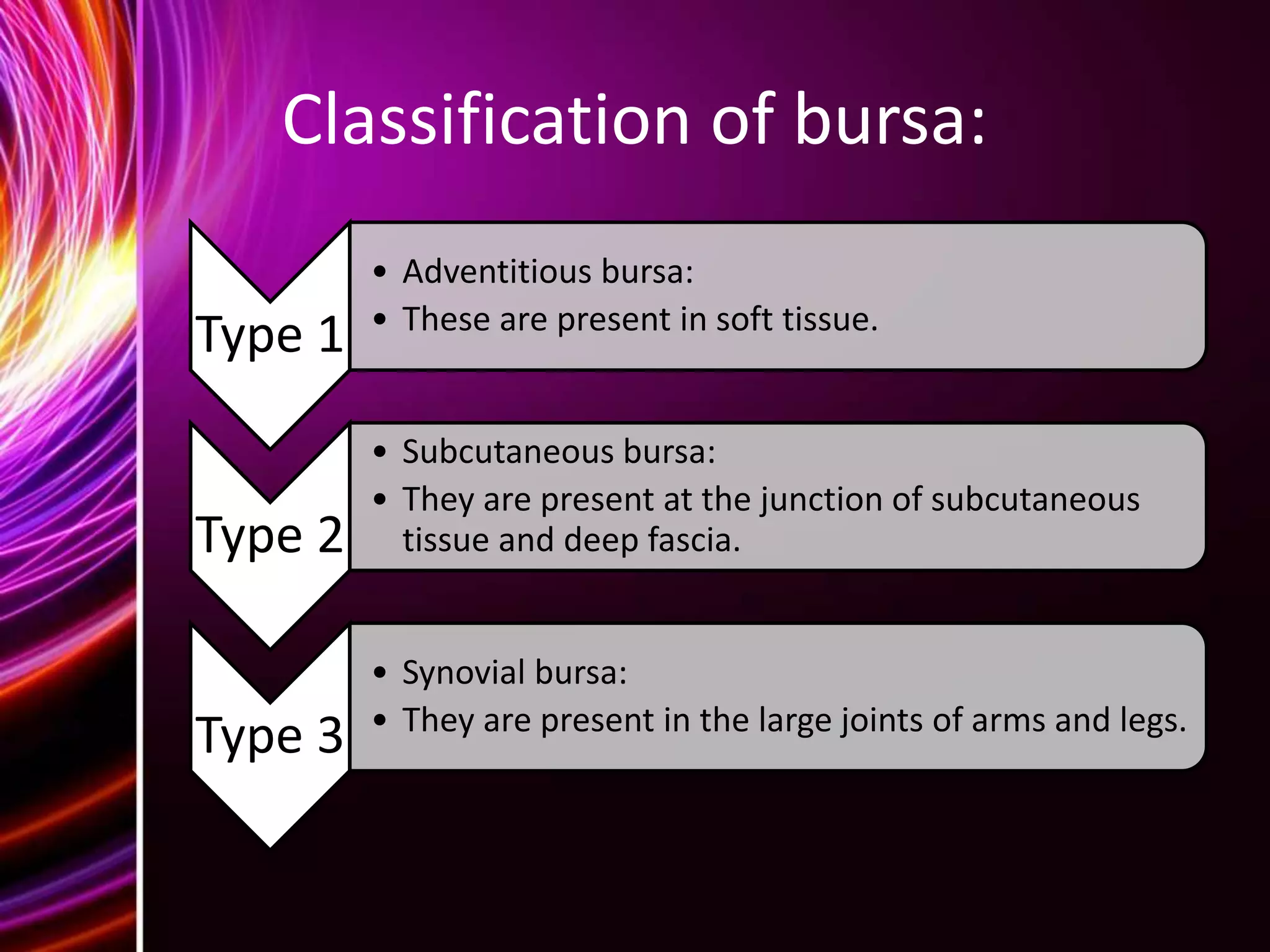 Bursitis | PPTX