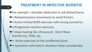 bursitisits treatment and nursing management .pptx