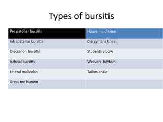 bursitis, 22nd jan 2014.pptx and management | PPTX