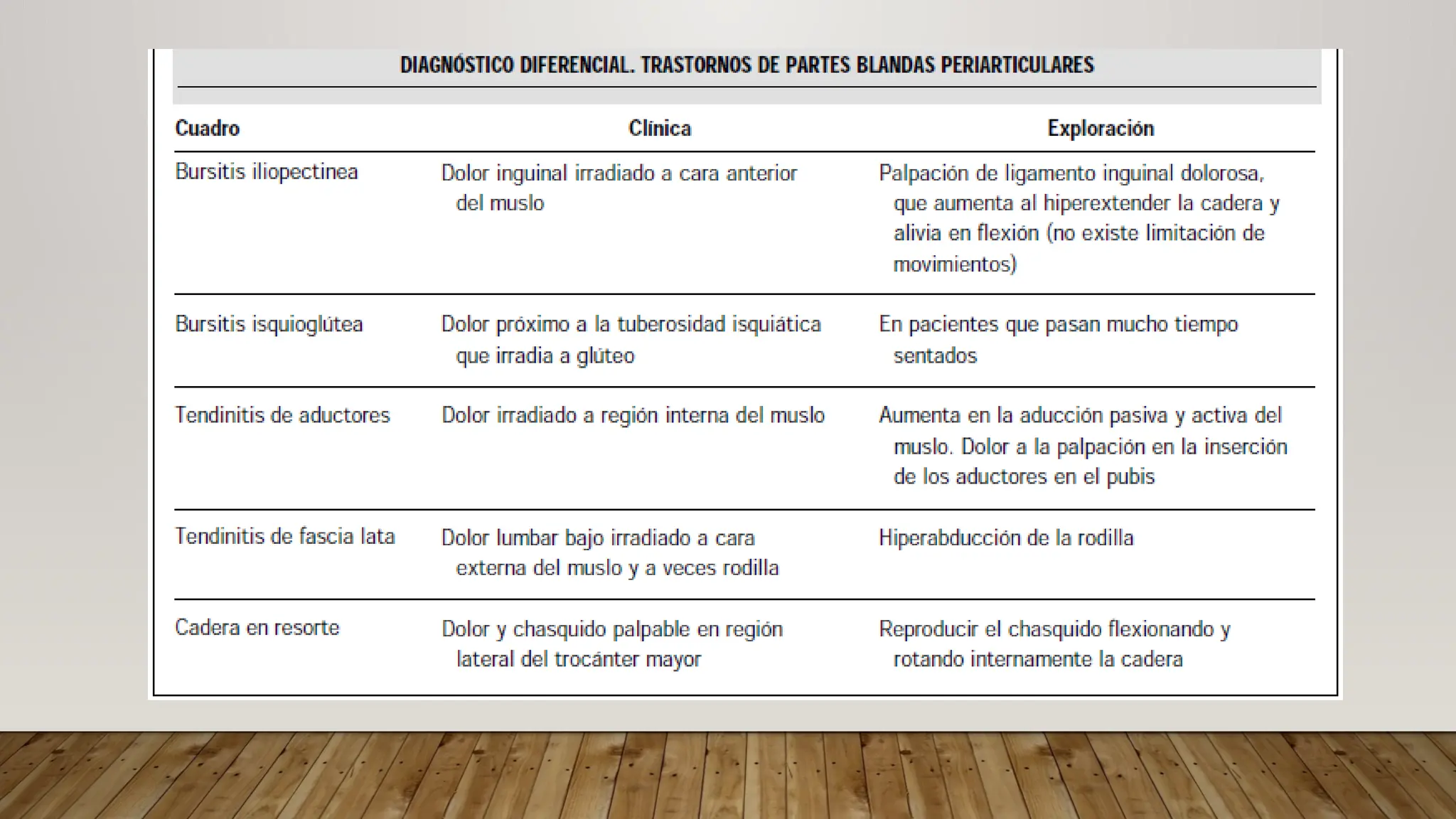 Bursitis trocanterea/ Trocanteritis/ Bursitis trocanterica | PPTX