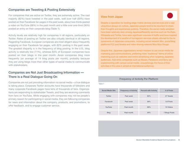 Burson Marsteller Media Check up 2.pdf