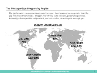 Burson-Marsteller Global Message Gap Research | PPT