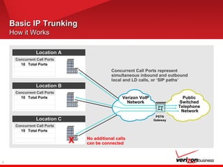 Burstable Enterprise Shared Trunks (Best)V2 | PPT