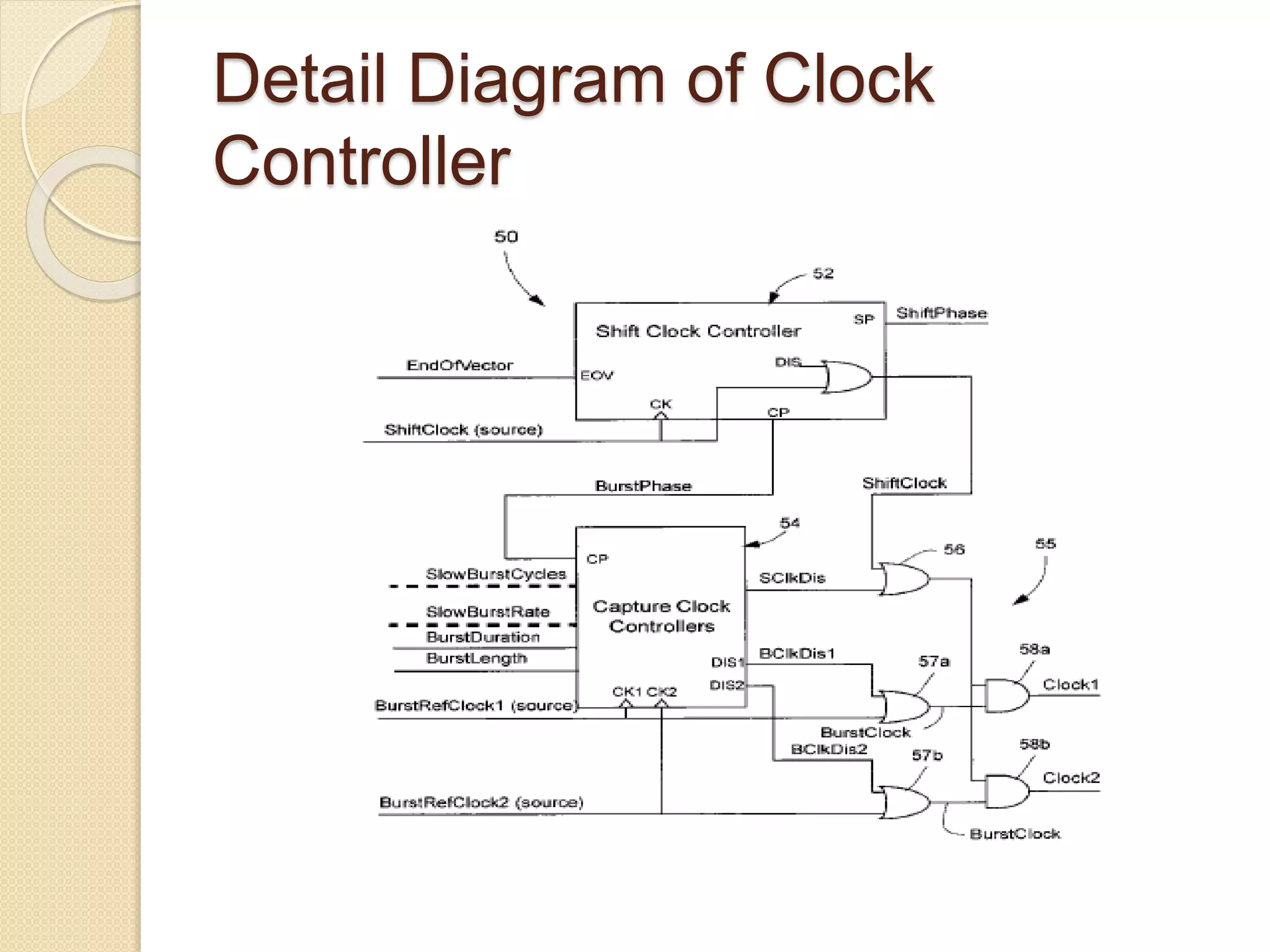 Burst clock controller | PPTX